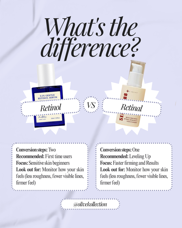 Retinol vs Retinal: what’s the difference + which is right for you ...